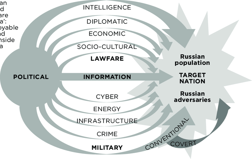The Grey Zone: Hybrid Warfare – Alan Malcher